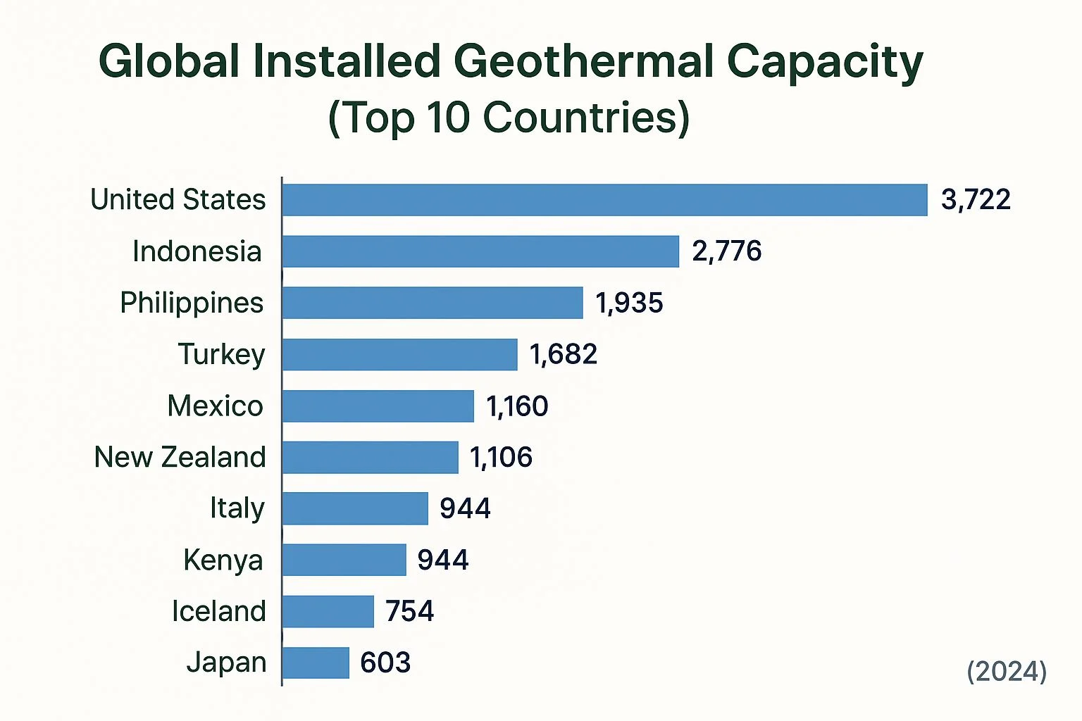 Geothermal Energy In The Caribbean: A Hotbed For Innovation - Data ...