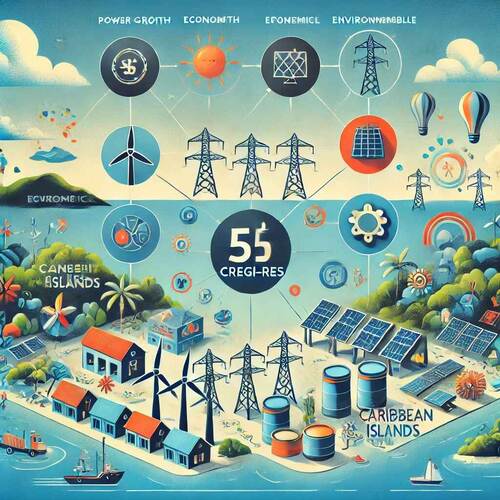 CREGI-RES Project: Know the Opportunities and Challenges